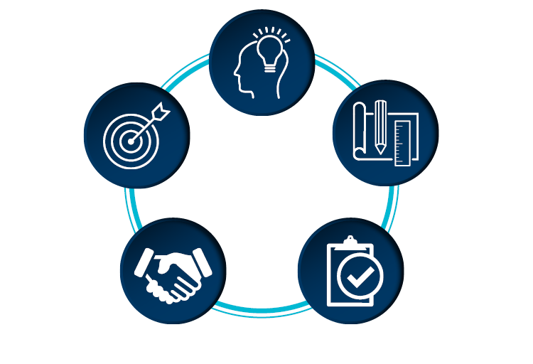 School Design Project Management | School Outfitters